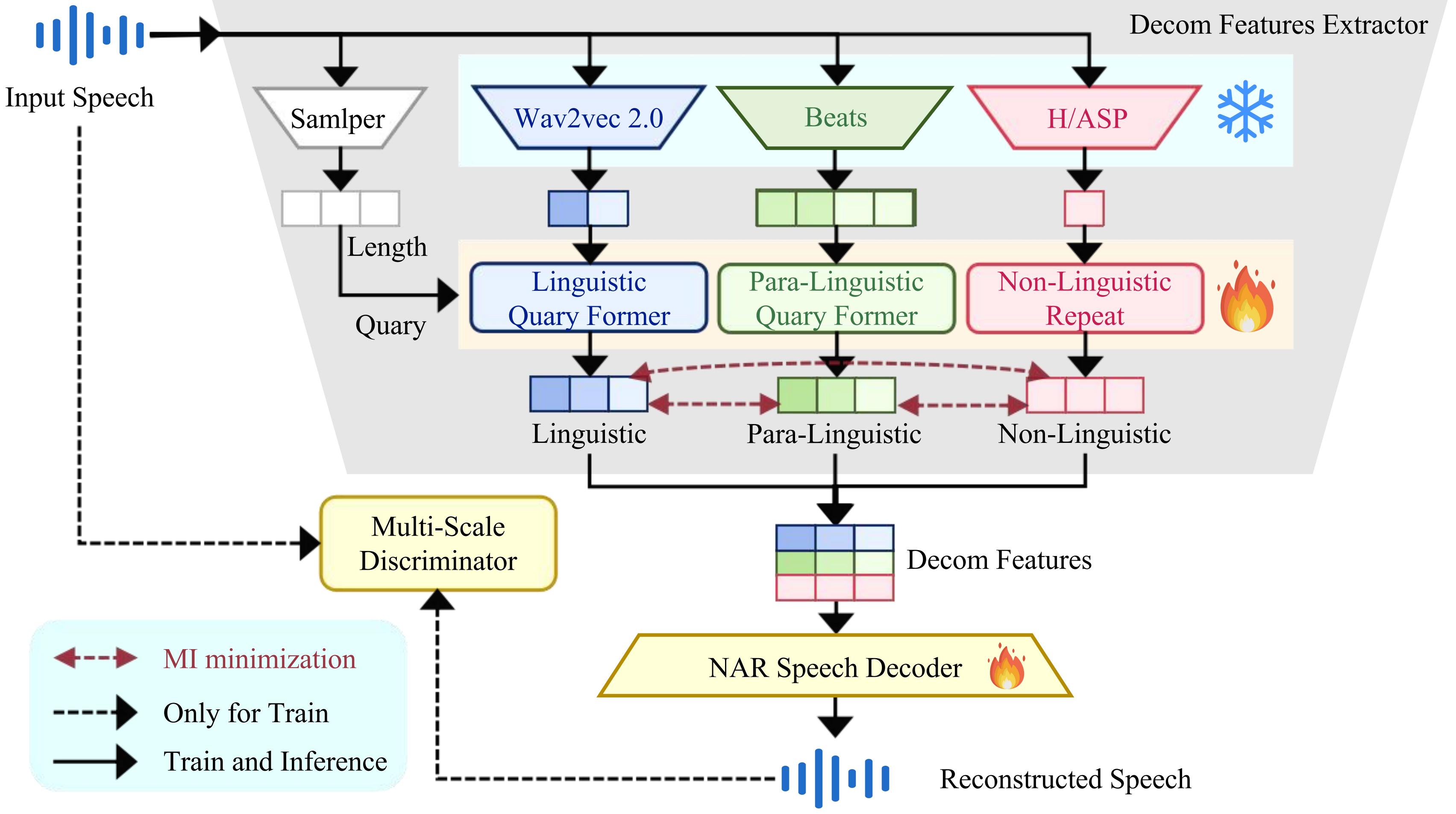 DecoupledSynth - Demo Page