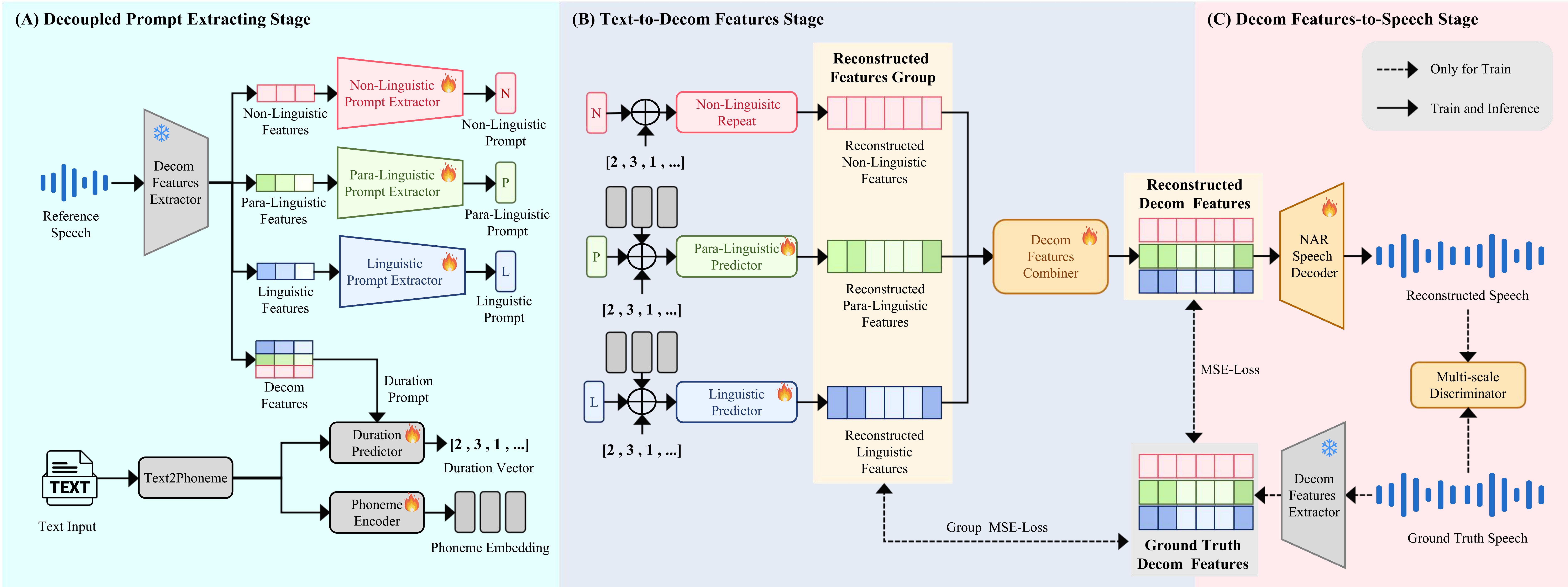 DecoupledSynth - Demo Page